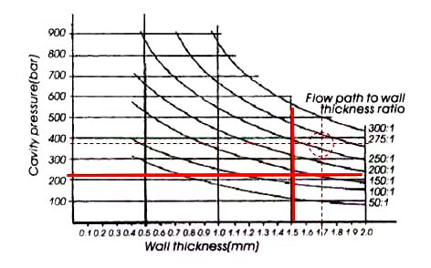 How to Determine the Optimum Clamping Force? - Onex Machinery